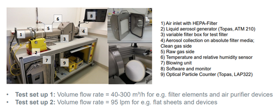 Filtration Efficiency - PFE, BFE, VFE - Scince Purge Technology(Qingdao ...